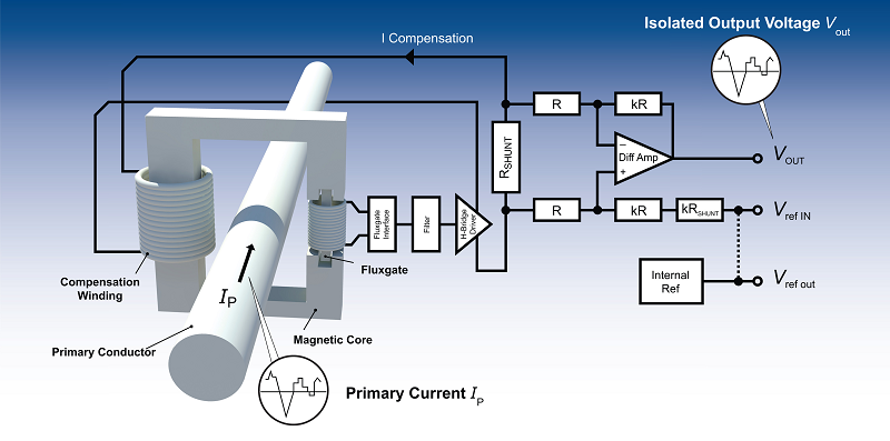 What Are Current Transducers? A Practical Guide