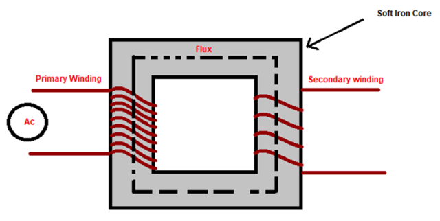 Step-Down Transformer Working Principle, Operation, & Safety Guide